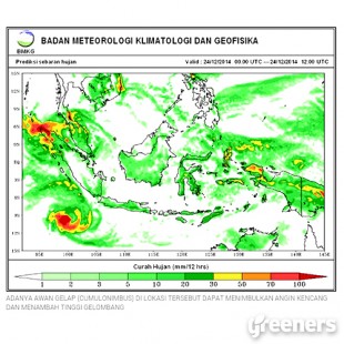 Gelombang Laut dan Cuaca Hingga Akhir Tahun 2014 - Greeners.Co